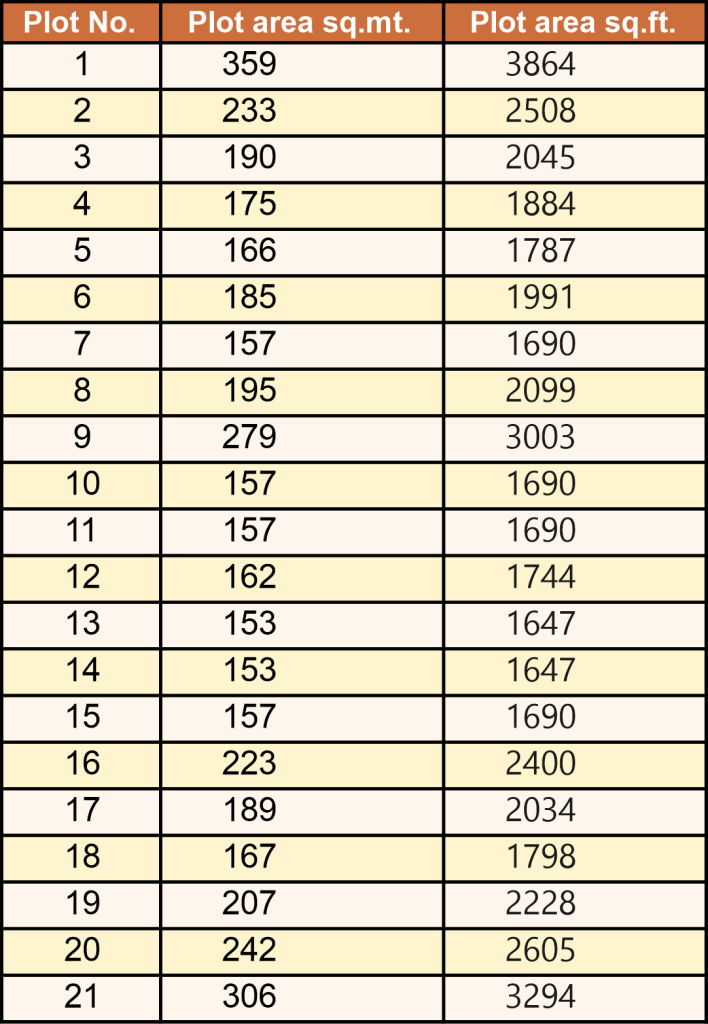 Meraki Pali – PREMIUM N.A. PLOTS & NATURE HOMES